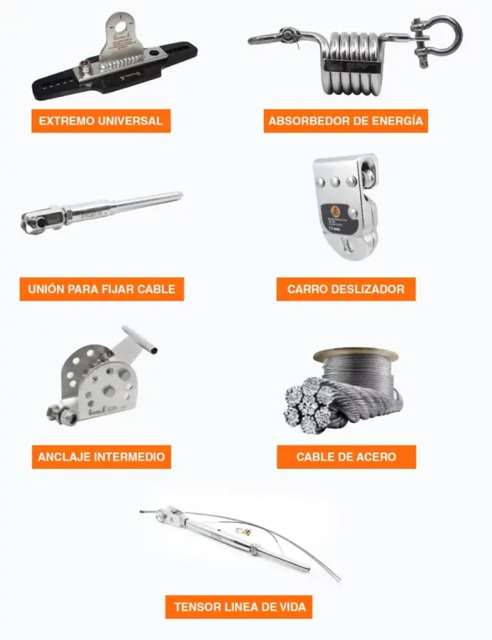 LÍNEA DE VIDA HORIZONTAL PERMANENTE | Gorila